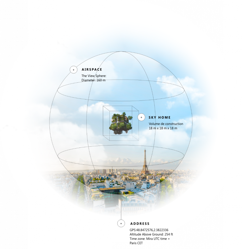 Your house in the clouds – Mira World