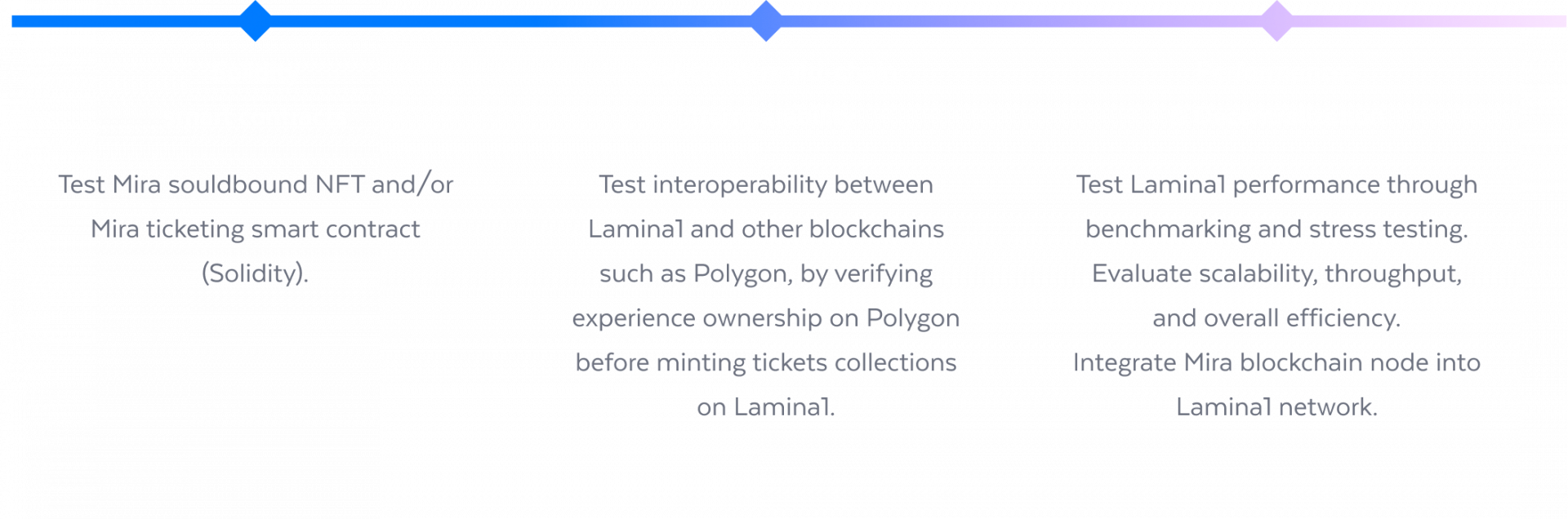 Mira World – Expand Your World