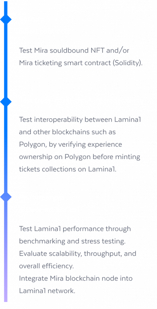 Mira World – Expand Your World